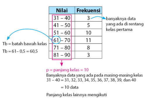 Mean, Median, dan Modus Data Kelompok Beserta Soal dan Pembahasannya - UtakAtikOtak.com